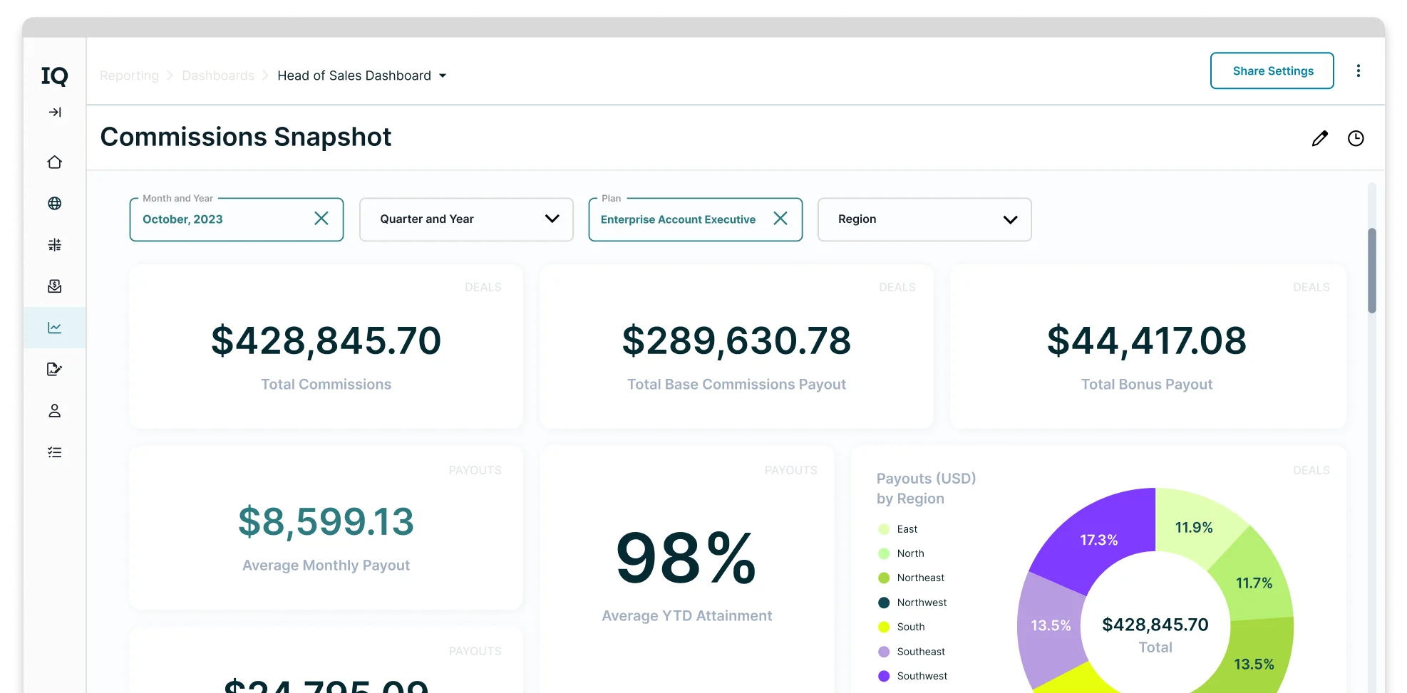 Unlock Commission Insights | CaptivateIQ